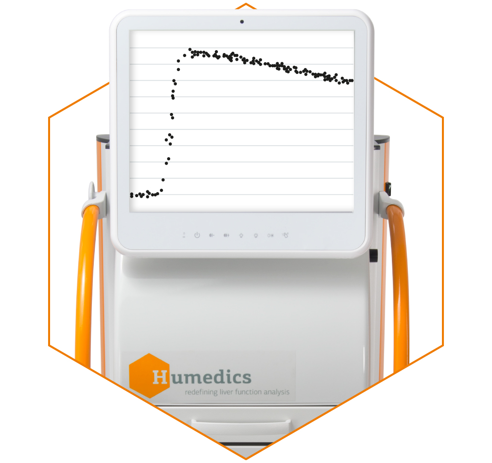Über LiMAx - Die Leberfunktion Messung - Humedics