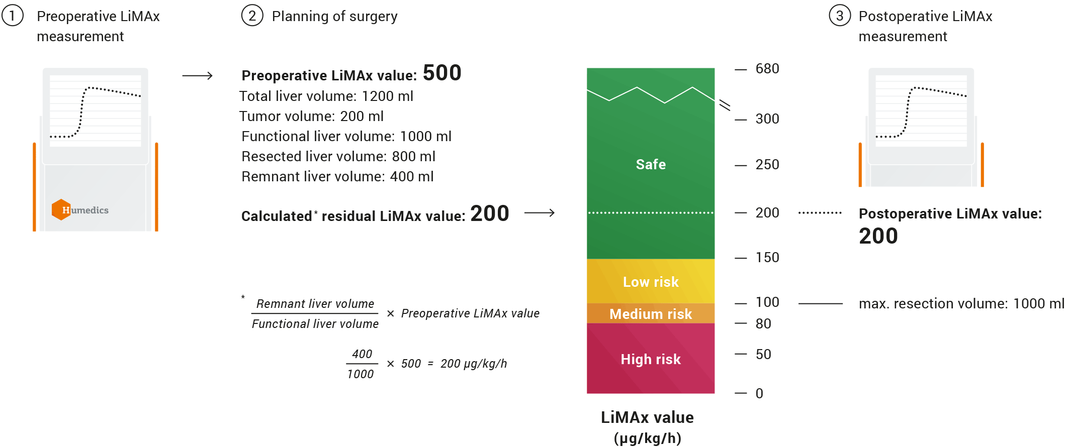 Applications - Humedics